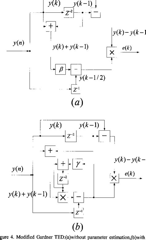 Figure 4 From A Modified Gardner Detector For Multilevel Pamqam System Semantic Scholar