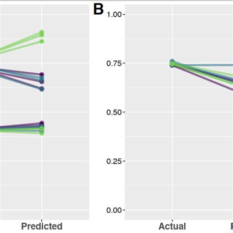 Comparison Of Expression Qpcr And Rnaseq Expression Of Qpcr Download Scientific Diagram