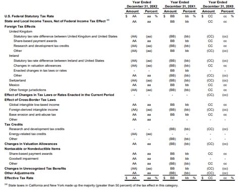 How Fasb Improvements To Income Tax Disclosures Impact Your Rate Reconciliation Process