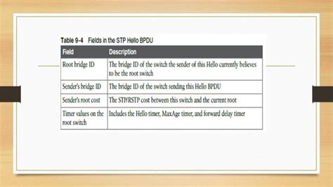 Spanning Tree Protocol Stp Ppt