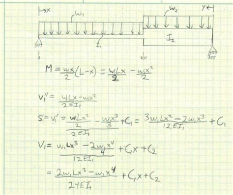 Best Guide To Determining Deflection In Variable Cross Section Beams Mentored Engineer