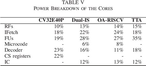 Figure 1 From Energy Efficient Exposed Datapath Architecture With A