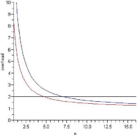 figure 1 from a generic fault countermeasure providing data and program