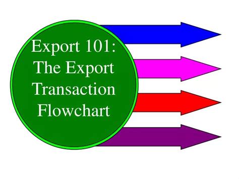 Ppt Export 101 The Export Transaction Flowchart Powerpoint
