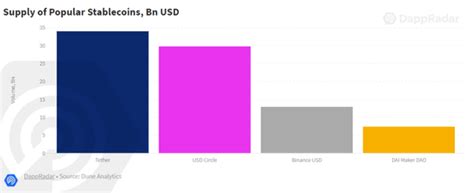 Whale Analysis Report Defi Perspective Part Ii