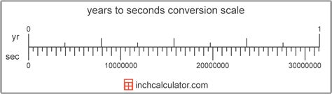 Years To Seconds Conversion Yr To S Inch Calculator