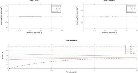 Root Locus Teor A De Control Con Matlab