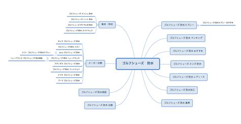コンテンツマップとは｜サイトマップとの違いや制作手順をわかりやすく解説｜webサイト制作 Cms・maツール｜leadgrid（リードグリッド）