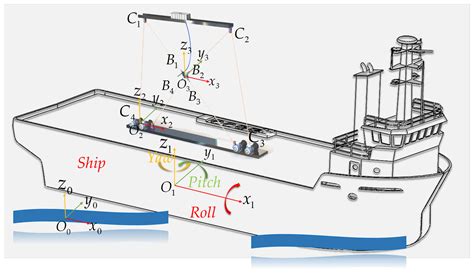 Jmse Free Full Text Dynamic Modeling And Motion Control Strategy Of