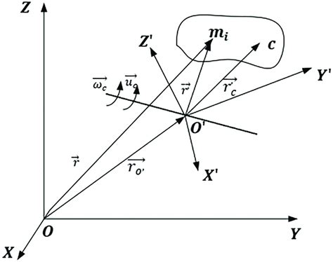 Momentum Theorem For Mass Points In General Non Inertial Systems
