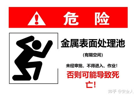 144 有限空间作业安全告知牌及警示标志word版 知乎