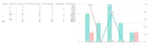 Cumulative Percentage Microsoft Fabric Community