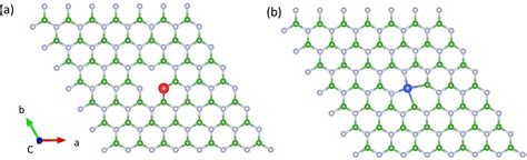 Figure 1 From Tailoring The Emission Wavelength Of Color Centers In Hexagonal Boron Nitride For