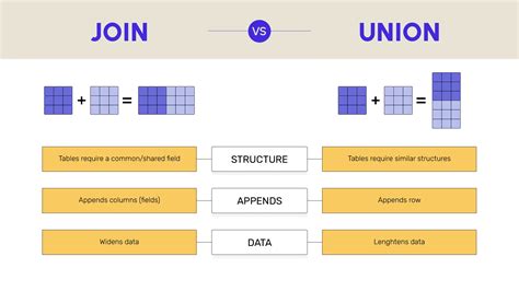 SQL UNION A Comprehensive Guide To Merging Data Across Multiple Table
