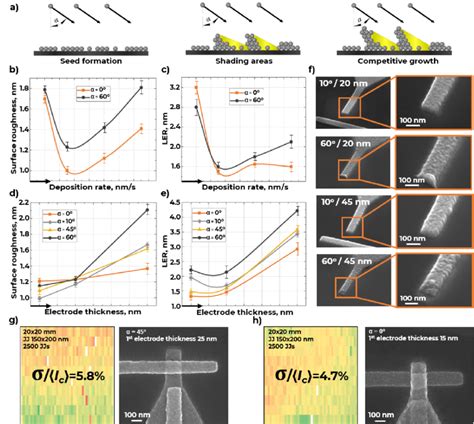 Angle Shadow Evaporation Of Josephson Junction Bottom Electrode A Download Scientific