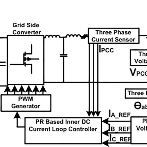 Pi Controller Design For Dc Voltage Controller Download Scientific
