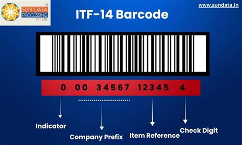 What Is Itf 14 Barcode Definition Uses And Benefits