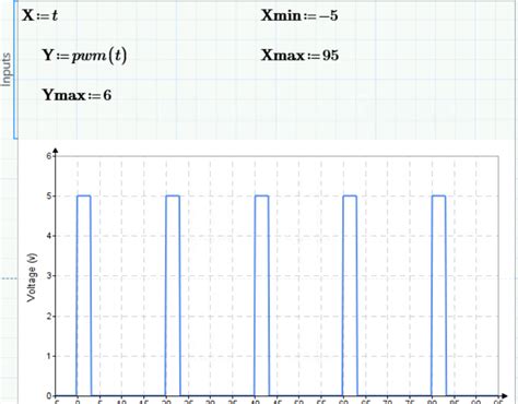 Creating A Pulse Train Out Of Fourier Transform Ptc Community