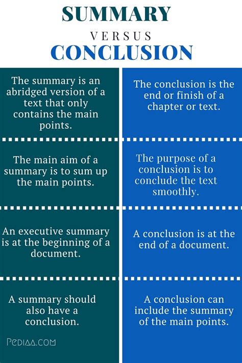 Difference Between Summary And Conclusion