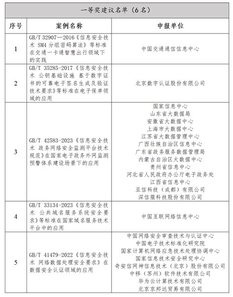 全国信息安全标准化技术委员会