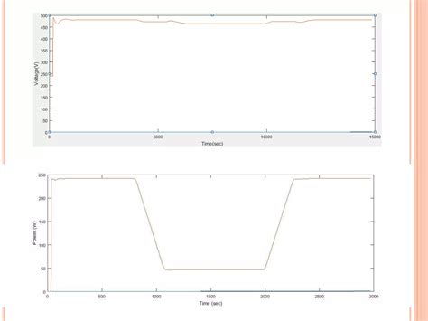 Solar PV Model With MPPT P O Method PPT