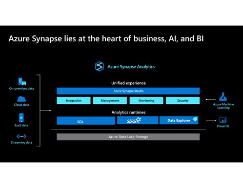 Azure Synapse Overview For Data Analytics Pdf