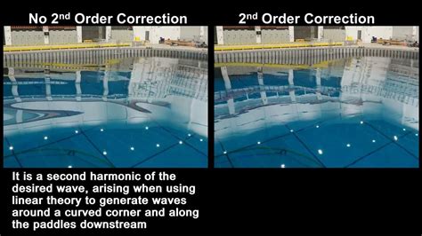 Second Order Wave Generation Using Force Feedback Control In Complex