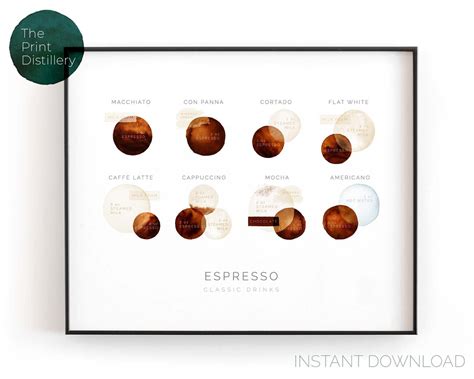 Classic Espresso Drinks Chart Printable Horizontal Wall Art Modern Minimalist Watercolor