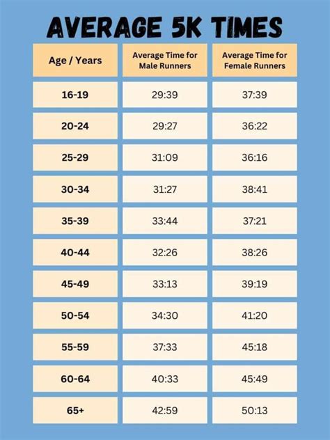 How Long Does It Take To Run 3 Miles 5 Useful Training Tips