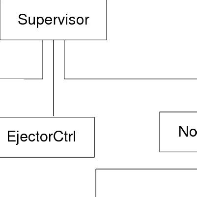 Component Hierarchy Download Scientific Diagram