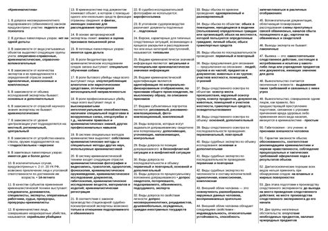 Криминалистика шпаргалка Docsity