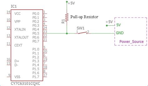 Raspberry Pi Gpio Kernel Driver For Interrupt Management