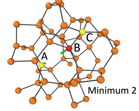 Example Of Bond Defect Hopping Event Type 1 Panel A And C Download Scientific Diagram
