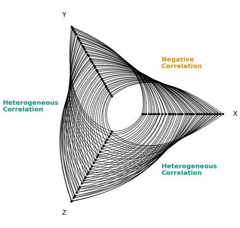 Visualizing Correlations With P2cps — Hiveplotlib 0261 Documentation