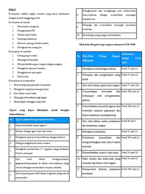 Ringkasan Tema 6 Kelas 6 Pdf