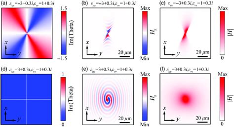 Explanation Of Asymmetric Q Hshps In Hyperbolic Materials A And D
