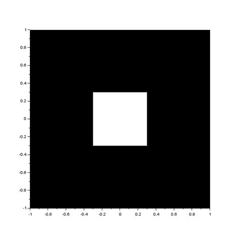 Scilab Find Intersection Of Two Functions Doppath