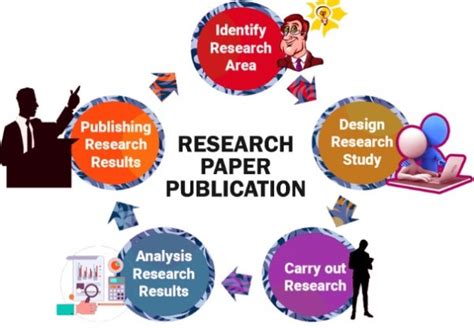 International Journal Of Research Ijr Ijr Journal Is