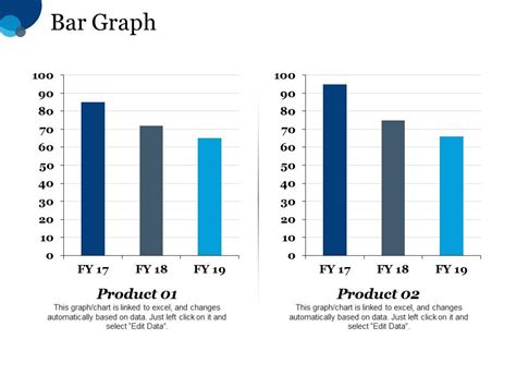 Bar Graph Finance Marketing Management Investment Analysis Presentation Graphics