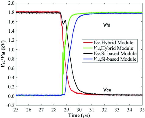 Igbt And Diode At John Rosado Blog