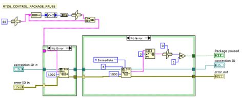 Rtdecontrolpackagepause Download Scientific Diagram