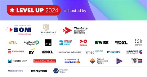 Level Up 2024 Twice Eindhoven