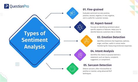 What Is Sentiment Analysis Examples Uses How It Works QuestionPro