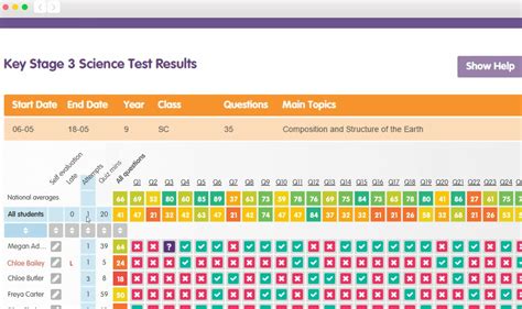Three Ways Educake Supports Revision Educake