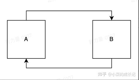 Spring使用 Async出现循环依赖原因以及解决方案 知乎