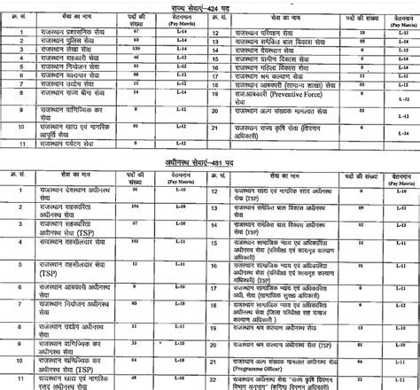 Rpsc Ras 2023 Prelims Result Pdf Link Mains Exam Date Cut Off