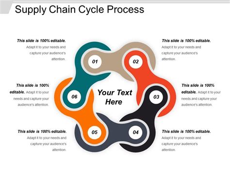 Supply Chain Cycle Process Powerpoint Slides Powerpoint Presentation