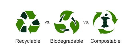 R Vs B Vs C The GREEN LABEL Company
