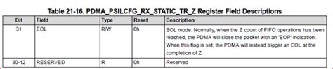 Tda4vm How To Receive Variable Length Of Uarts Data In Dma Mode