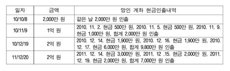 서울남부지방법원 2016 2 17 선고 2014고합603 판결 특정범죄가중처벌등에관한법률위반뇌물변호사법위반정치자금법